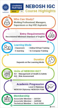 NEBOSH International General Certificate Course – Green World Group