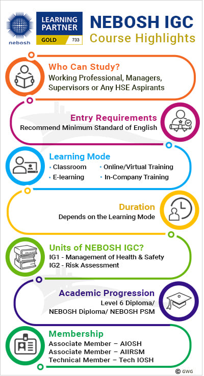 NEBOSH International General Certificate Course – Green World Group
