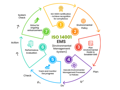 ISO-14001-2015-EMS - Green World Group - International