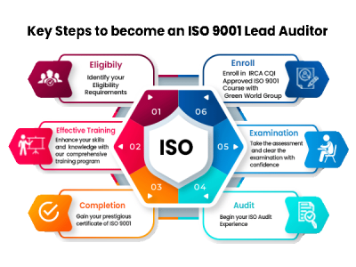 ISO 9001:2015 | Quality Management System (QMS)