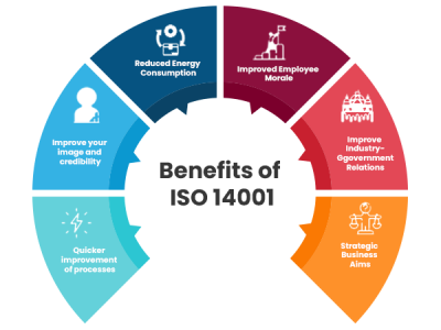 ISO-14001-2015-EMS - Green World Group - International