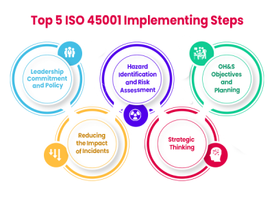 ISO 45001:2018 - Green World Group - International